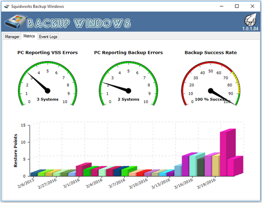 Spotlight: Backup Windows Plugin for LabTech