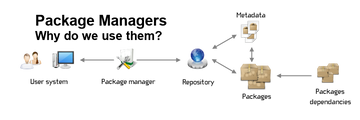 Why use package managers to manage client software?
