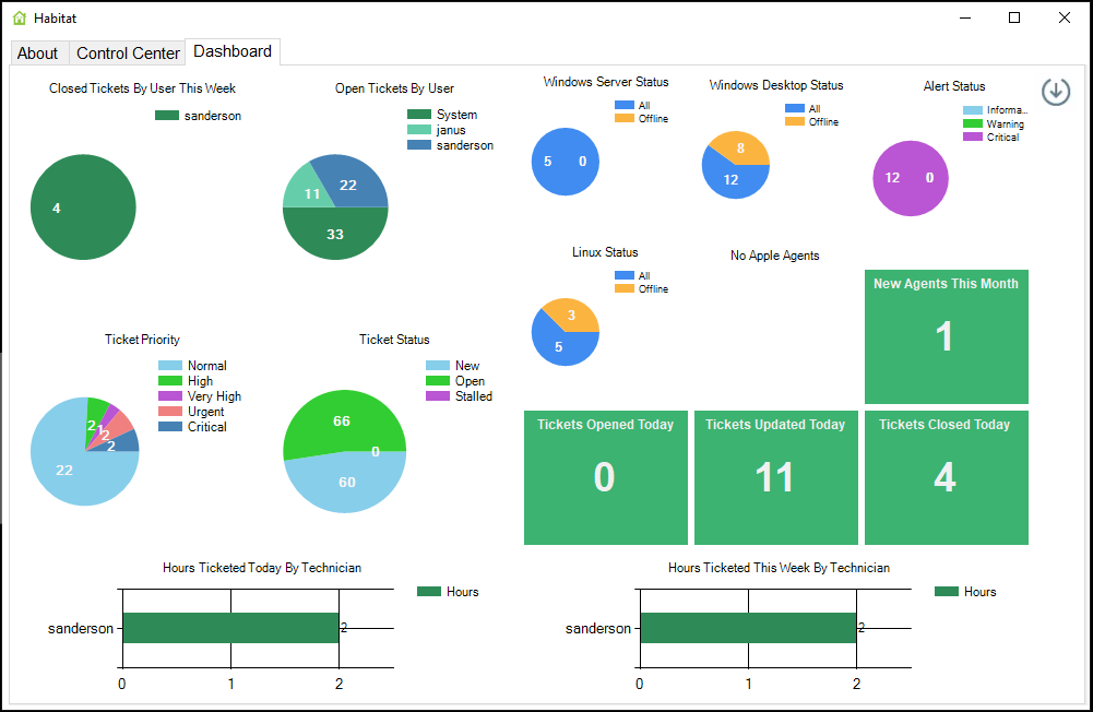 Habitat Automate Plugins - Optimize ConnectWise Automation Habitat Automate Plugins - Optimize ConnectWise Automation