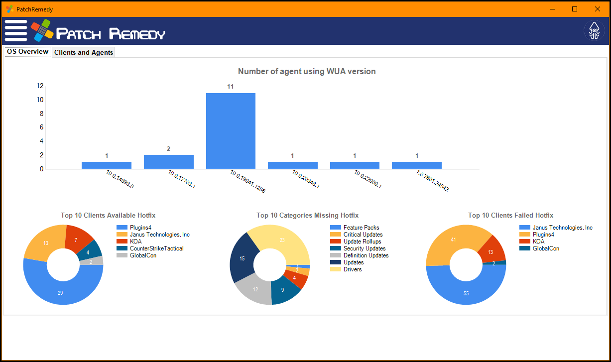 ConnectWise Patch Management - Effortless Updates