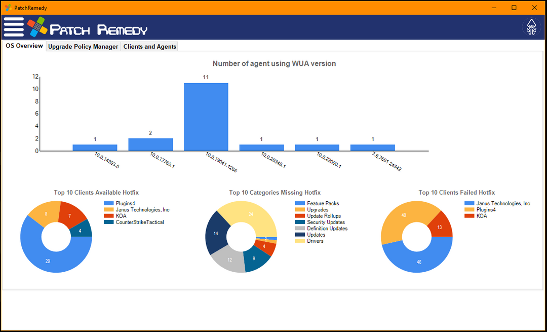 ConnectWise Patch Management - Effortless Updates